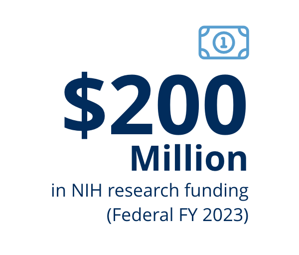 Harold and Muriel Block INSTITUTE FOR CLINICAL AND TRANSLATIONAL ...