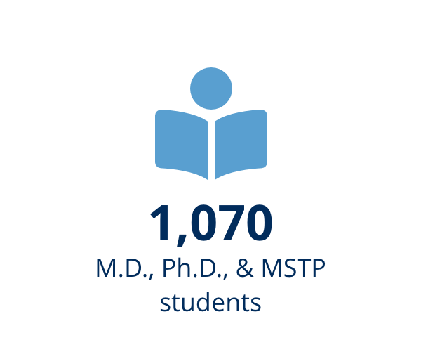 Harold and Muriel Block INSTITUTE FOR CLINICAL AND TRANSLATIONAL ...